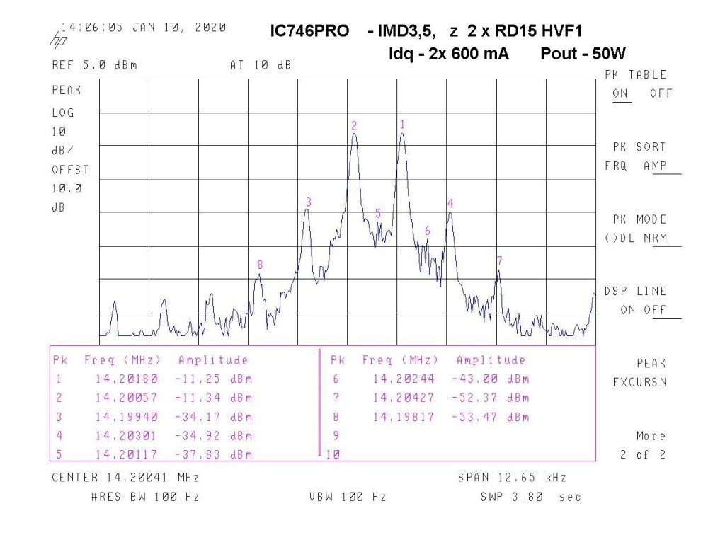 Driver ICOM-7400, 746pro 2x RD15HVF1 – SP9HVW
